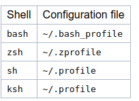 Ubuntu22.10安装和配置R/FSL/Freesurfer-CSDN博客