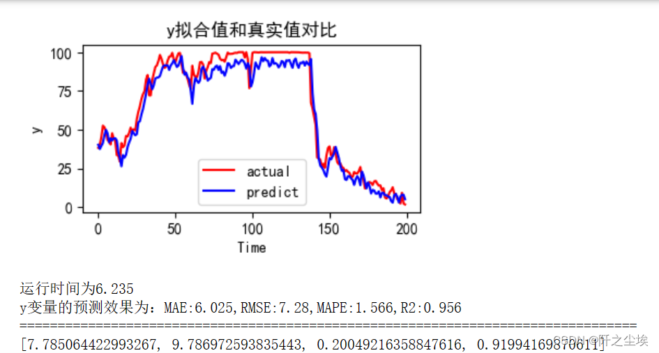 Python数据分析案例26——时间序列的多阶段预测(grurvm)python 时间序列建模预测案例 Csdn博客