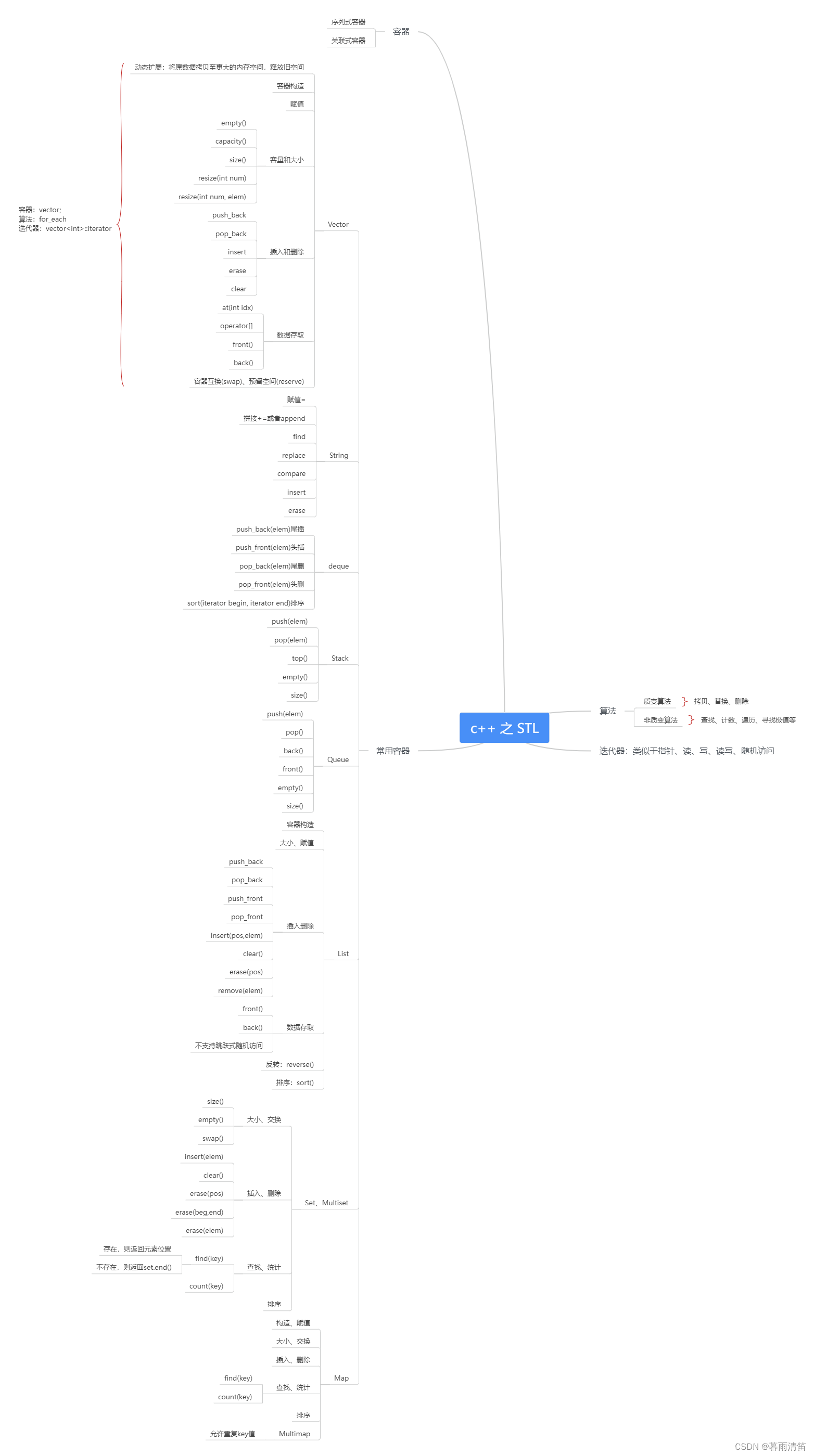 【C++】容器（三）List、Set、Map_c++ list set-CSDN博客