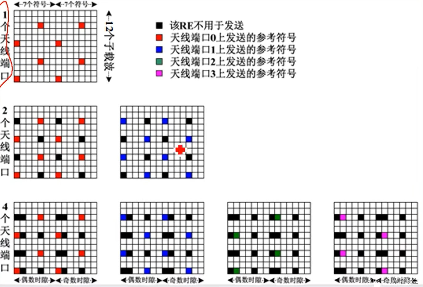[chapter 11][NR Physical Layer][Layer Mapping]_层映射-CSDN博客