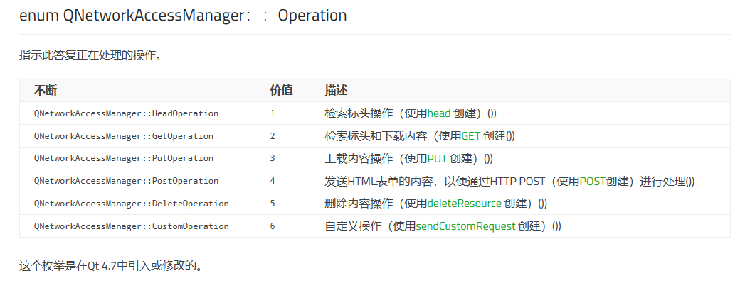 QT（17）- QNetworkAccessManager-CSDN博客