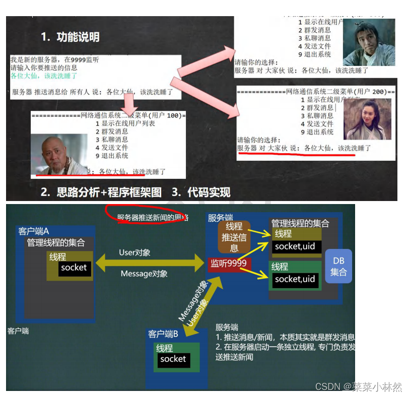 0基础学java-day22(多用户即时通信系统）_即时通信程序设计-CSDN博客
