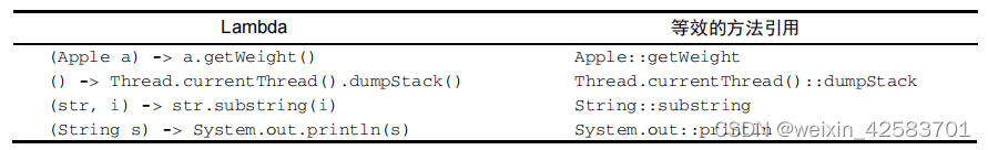 Java8方法引用实战：从Lambda到构造函数引用-CSDN博客