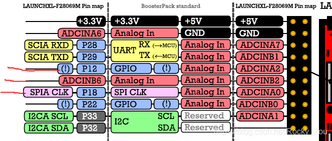 3，TMS320F28069 学习--------GPIO（模拟端口）输出 流水灯 补充_gpioctrlregs.aiomux1-CSDN博客