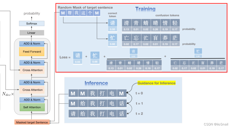 【论文笔记】EGCM：An Error-Guided Correction Model for Chinese Spelling Error Correction-CSDN博客