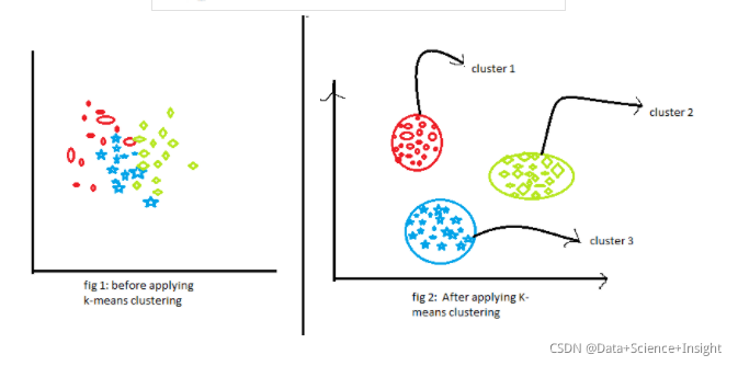 Python构建基于elkan优化算法的K-Means聚类模型_elkan k-means python-CSDN博客