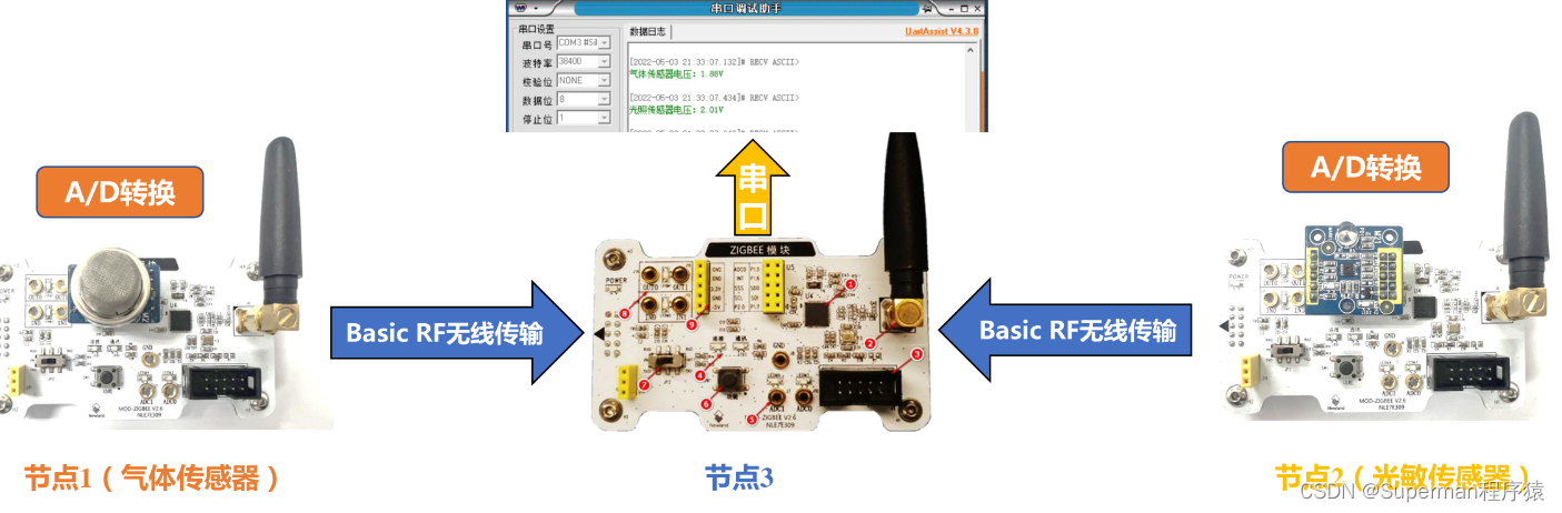 zigbee基于Basic Rf的模拟量传感器采集_zigbee中气体传感器选型和连接电路-CSDN博客