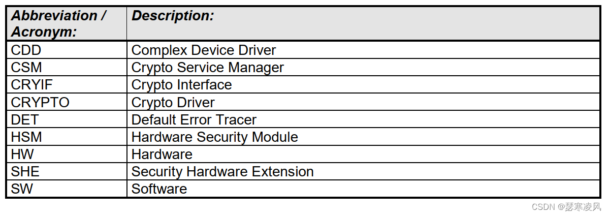 CP AUTOSAR标准之Crypto Driver(AUTOSAR_SWS_CryptoDriver)_autosar crypto-CSDN博客