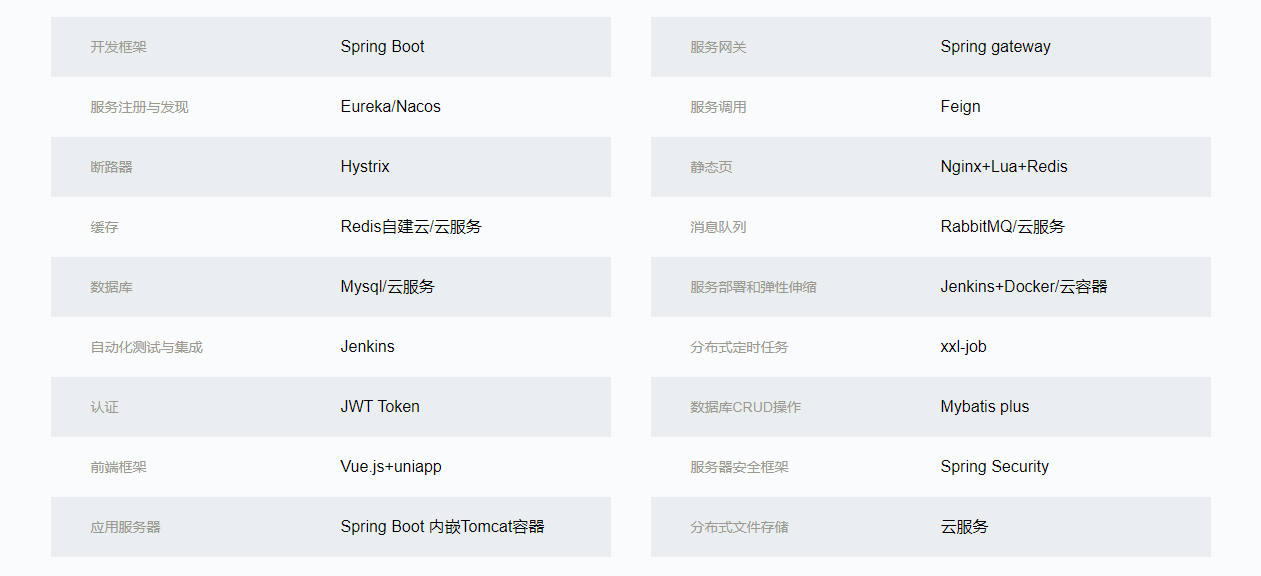 Javashop开启全新微服务时代_javashop 官网-CSDN博客
