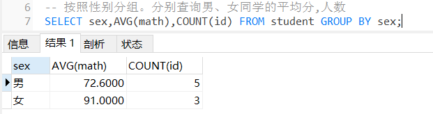 Sql分组查询详解 Csdn博客 