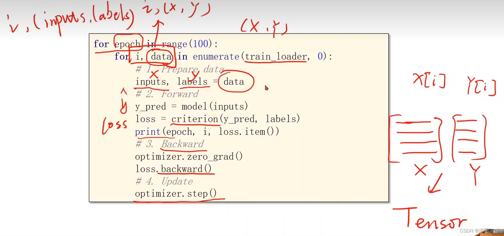 PyTorch 深度学习之加载数据集Dataset and DataLoader(七)-CSDN博客