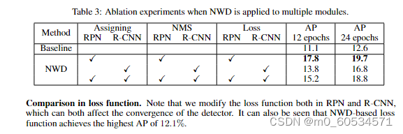 NWD（2022）-CSDN博客