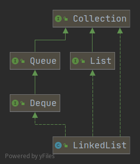LinkedList 继承与接口总结_linkedlist继承deque-CSDN博客