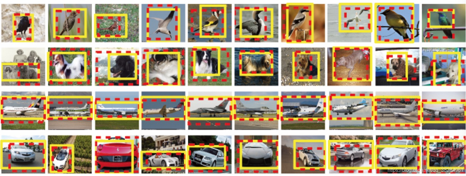 细粒度检索SCDA 详解_selective convolutional descriptor aggregation for-CSDN博客