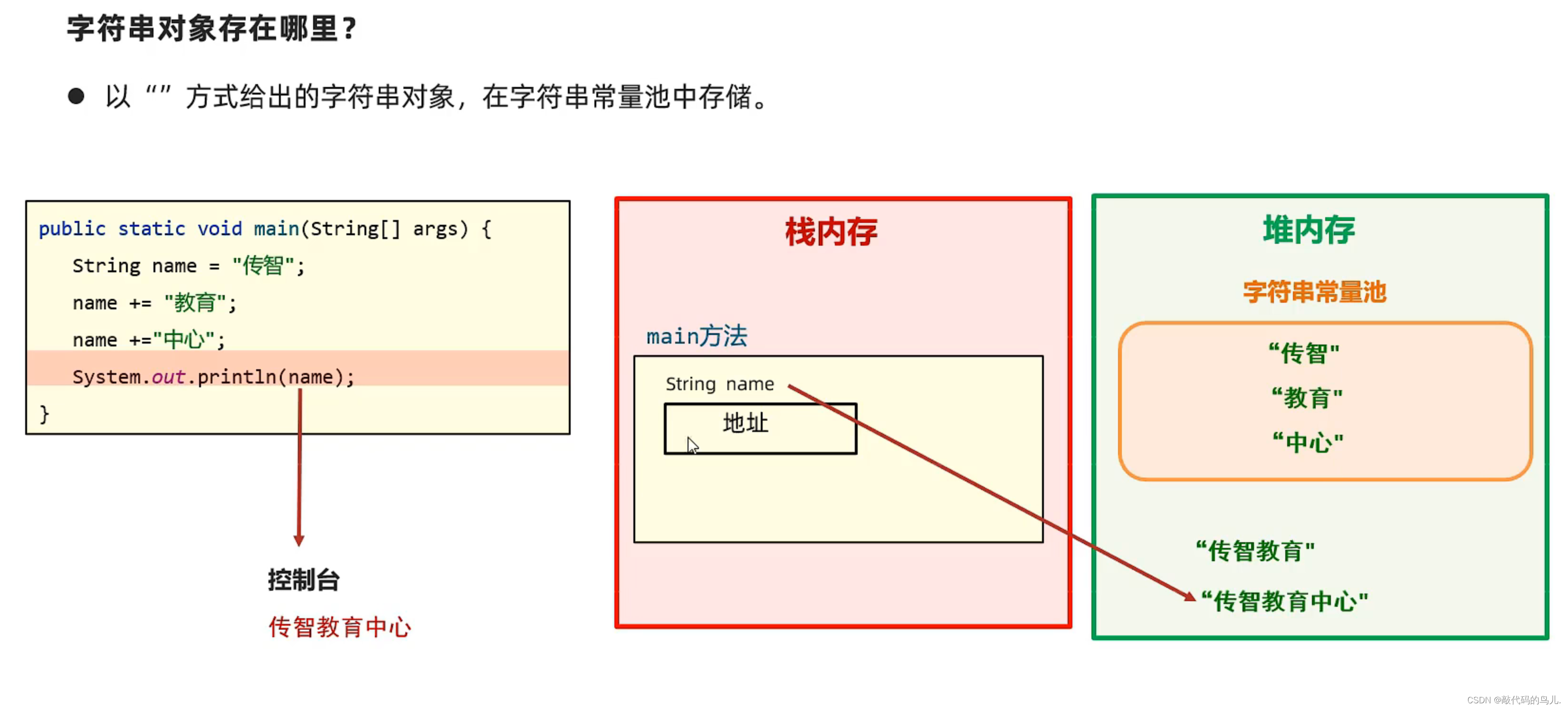 Java：String概述、对象创建原理_java string创建了一个对象-CSDN博客