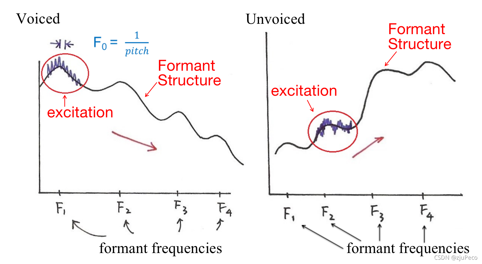 speech production model_source filter model-CSDN博客