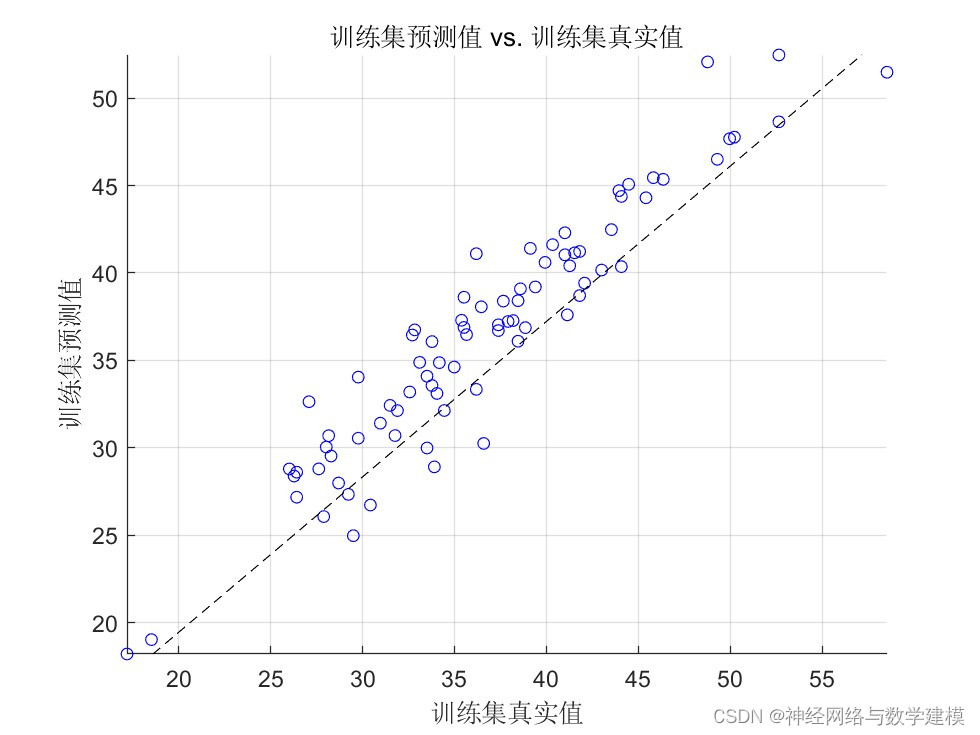 基于MVO优化的Bi-LSTM多输入回归预测（Matlab）多元宇宙算法优化长短期神经网络回归预测_lstm 多输入 预测-CSDN博客