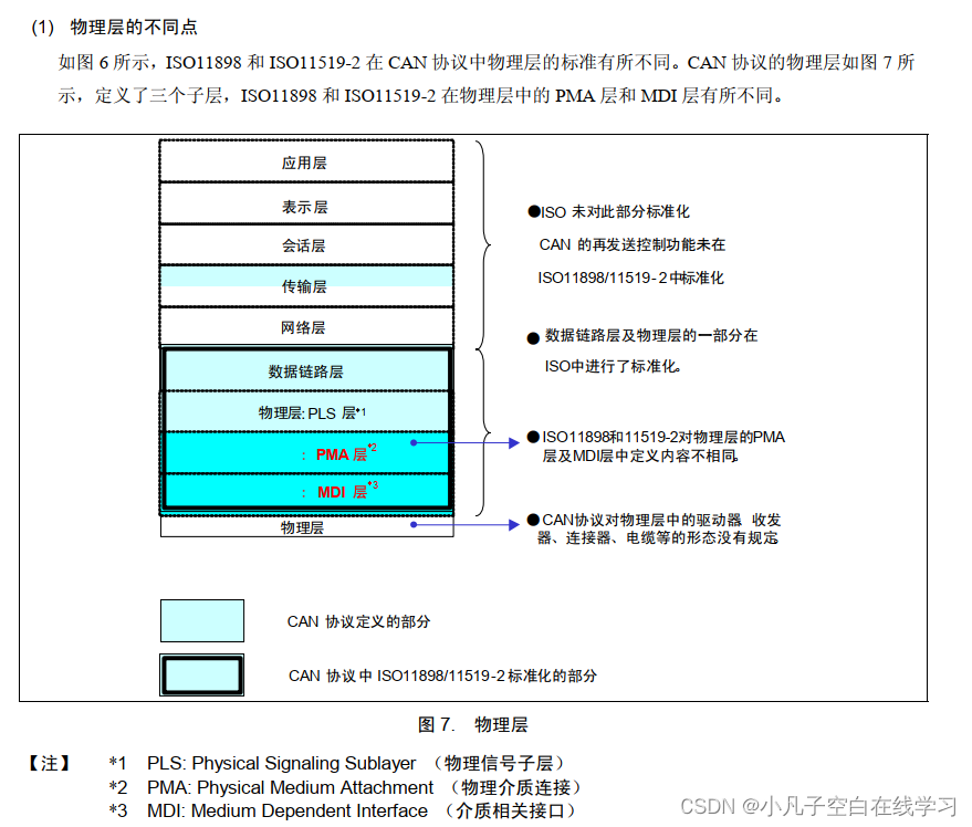 深入解析OBD接口与CAN通信协议：ISO-15765、J1850、K-line标准详解-CSDN博客