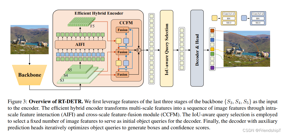YOLOv8 Ultralytics：使用Ultralytics框架训练RT-DETR实时目标检测模型_python ultralytics库 ...