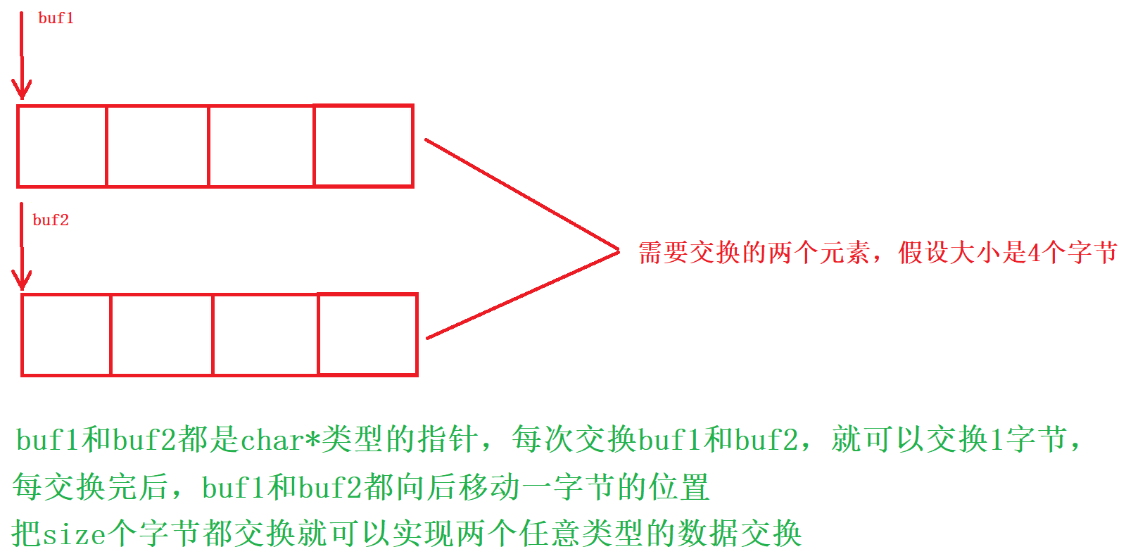 C语言中的函数指针进阶与应用-CSDN博客