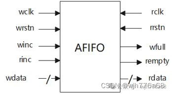 【FIFO】Standard / FWFT FIFO设计实现（二）——异步时钟-CSDN博客