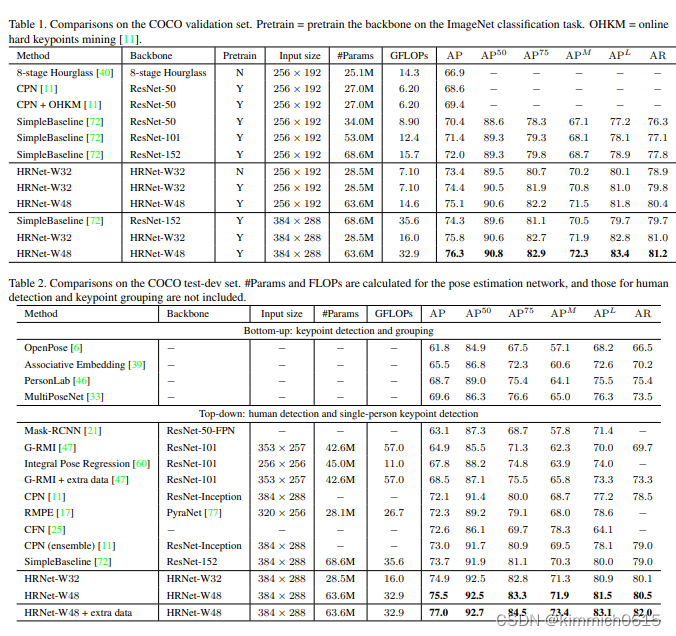 每日论文记录4-Deep High-Resolution Representation Learning for Human Pose Estimation-CSDN博客