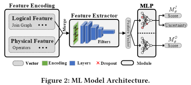 LEON: A New Framework for ML-Aided Query Optimization-CSDN博客