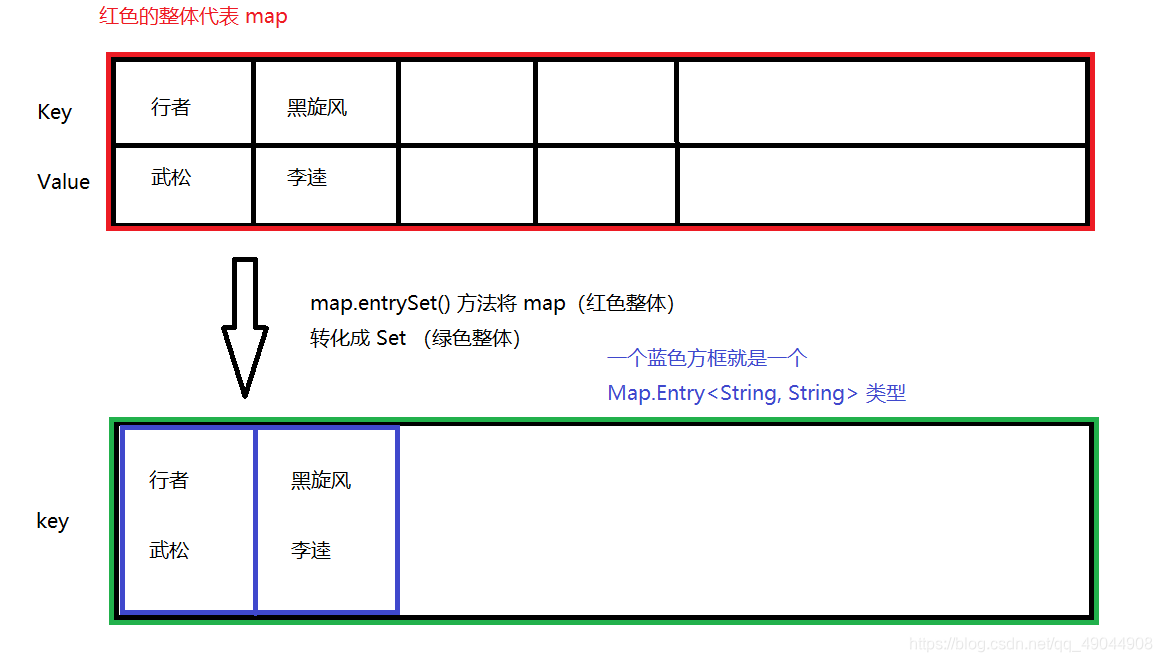 Set 和 Map 的使用_setmap-CSDN博客