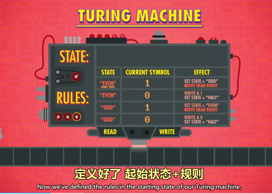 计算机速成课Crash Course - 15. 阿兰·图灵_计算机科学速成课 阿兰图灵200字观后感-CSDN博客