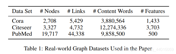 论文笔记：Adversarially Regularized Graph Autoencoder for Graph Embedding-CSDN博客