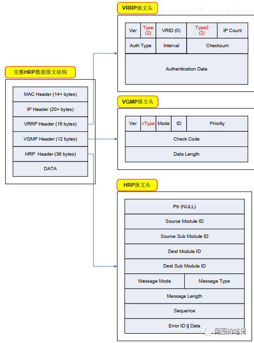 华为防火墙双机热备-HRP_华为hrp-CSDN博客