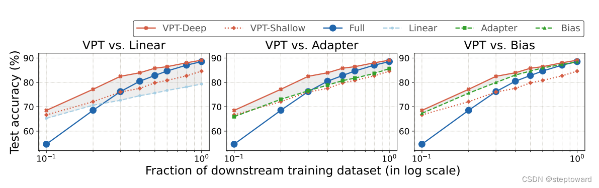 Visual Prompt-CSDN博客