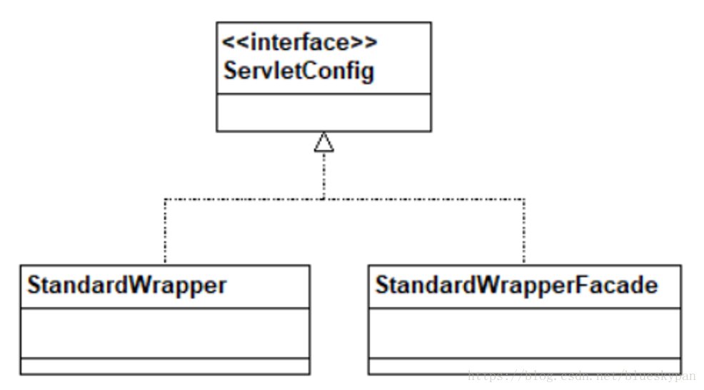 How Tomcat works 11: StandardWrapper容器_standardwrappervalue invoke-CSDN博客