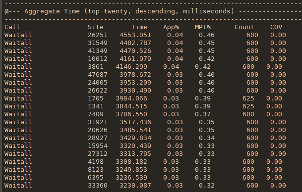 使用mpiP工具分析AMG程序-CSDN博客