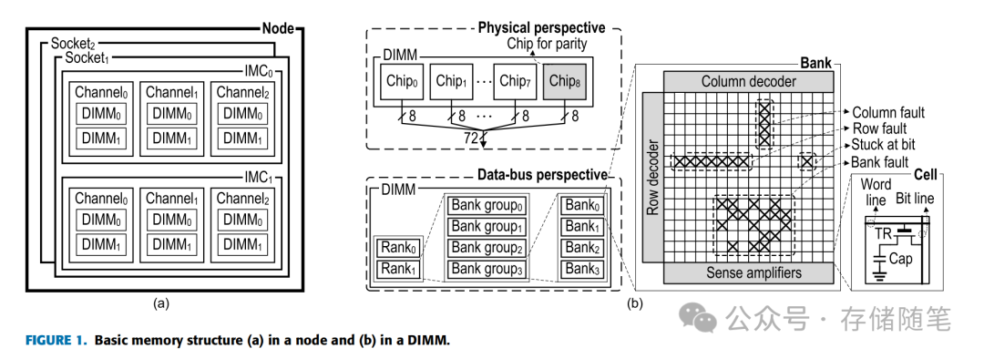 内存架构与RAS技术概述_内存ras-CSDN博客