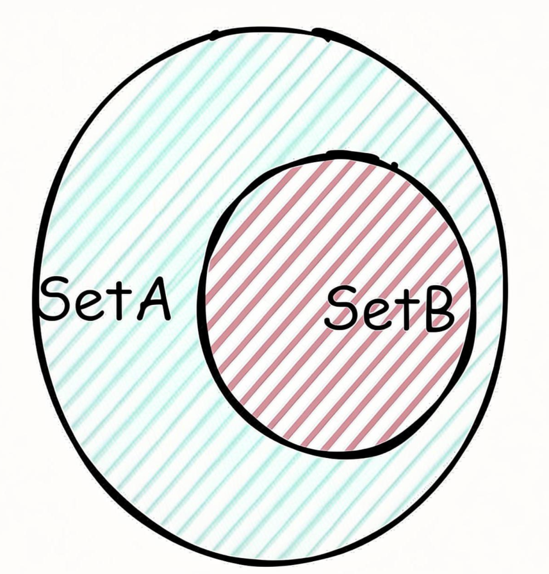 又双叒叕JavaScript 新增了 7 个方法！_js intersection-CSDN博客