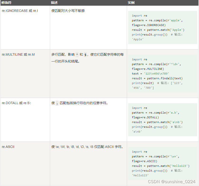 Python3高级教程-正则表达式&CGI编程_python 高阶教程-CSDN博客