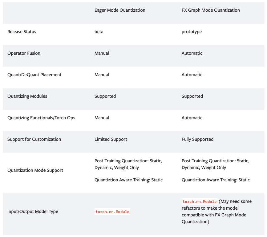 Pytorch推出fx，量化起飞_pytorch fx图表-CSDN博客