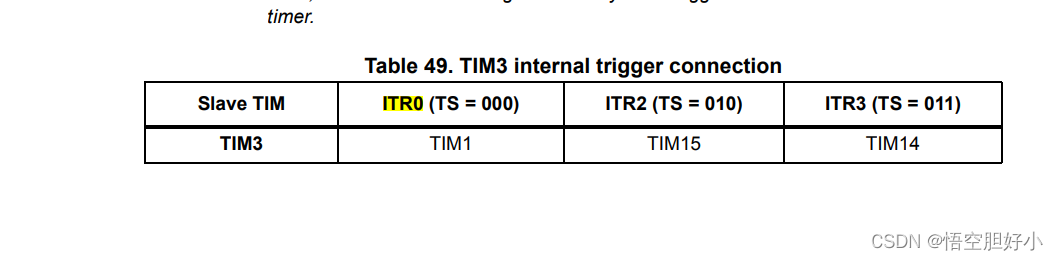 七.STM32F030C8T6 MCU开发之TIMER模块级联组成32BIT计时器案例_stm32f030 tim3 计数器-CSDN博客