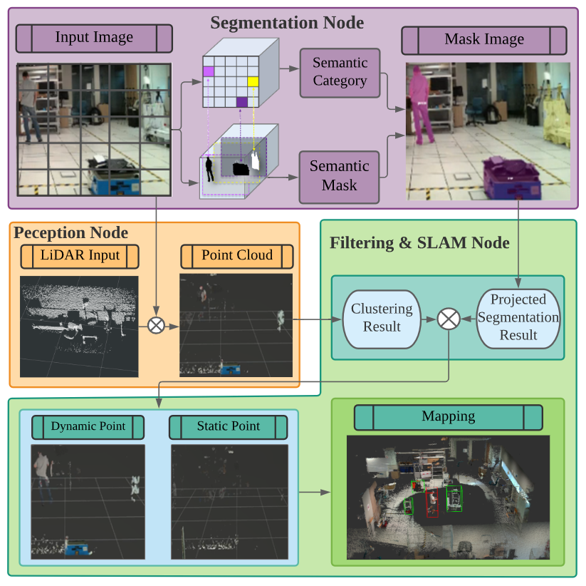 经典文献阅读之--Multi-modal Semantic SLAM(多模态语义SLAM)-CSDN博客