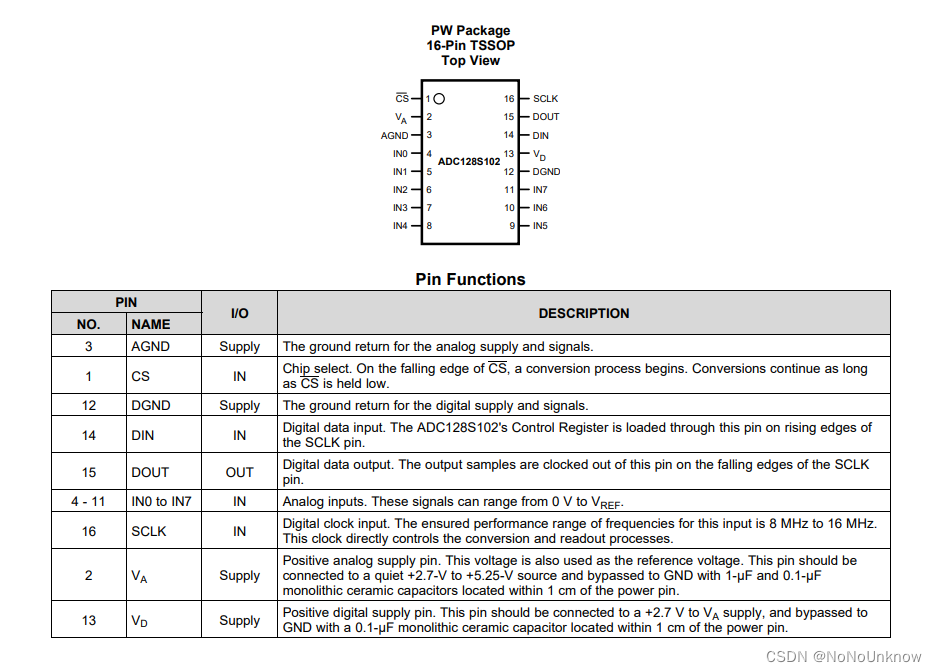 FPGA的ADC&DAC转换与检验（一）_fpga dac-CSDN博客