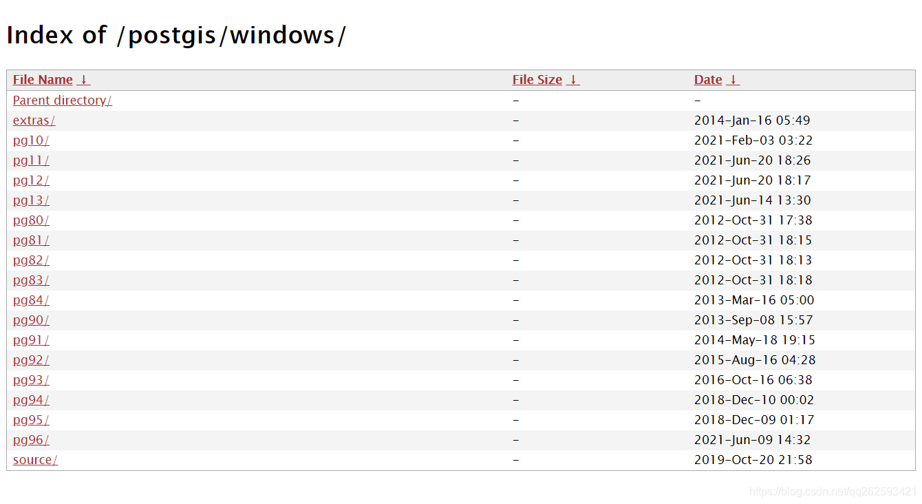 win10安装PostgreSQL12.6_pgsql12.6 windows安装-CSDN博客