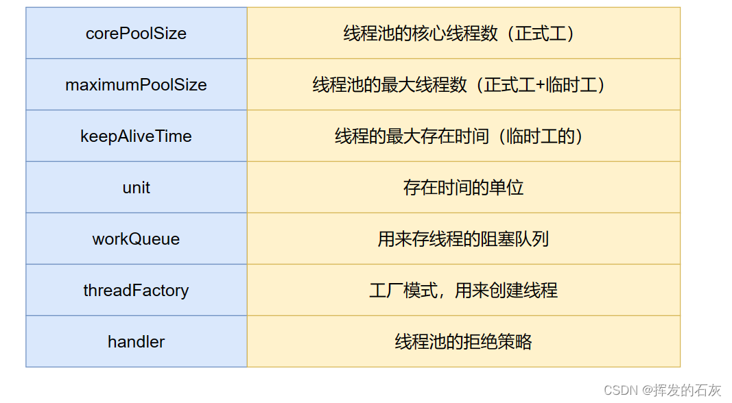 Java中的线程池：Executor与ThreadPoolExecutor详解-CSDN博客