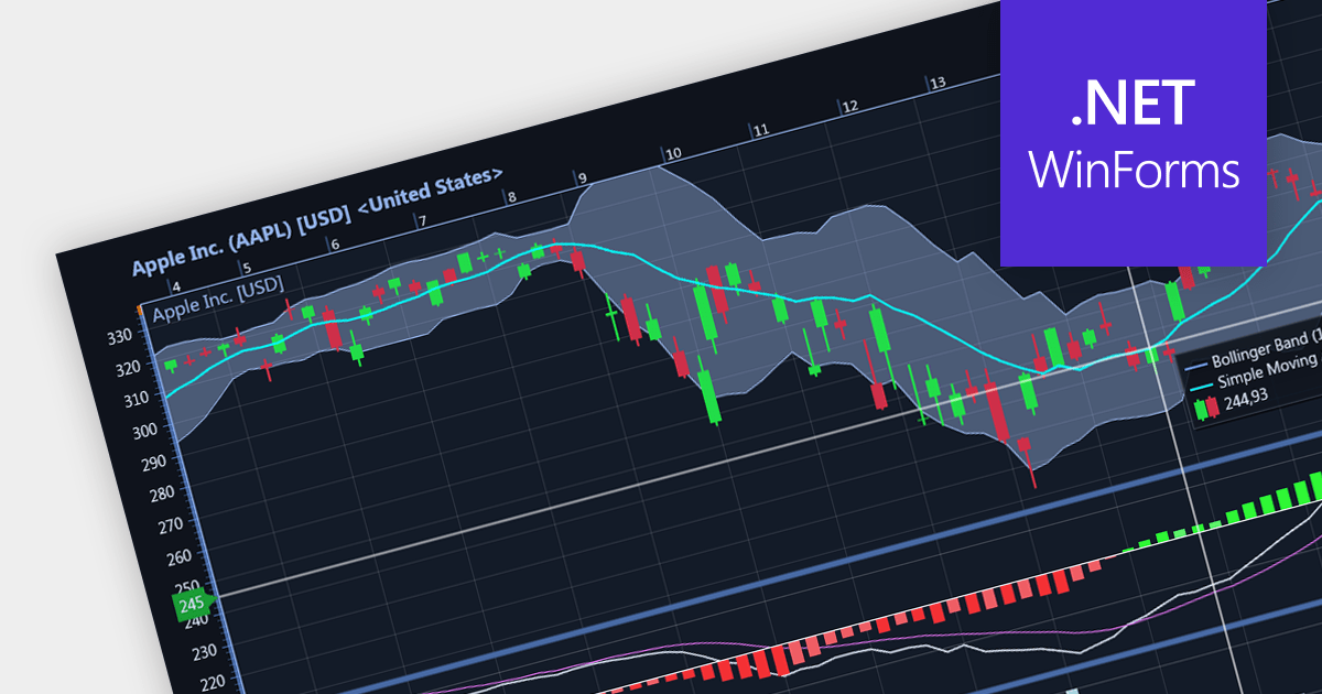 Add Candlestick Charts to Your WinForms Apps_syncfusion winforms chart-CSDN博客