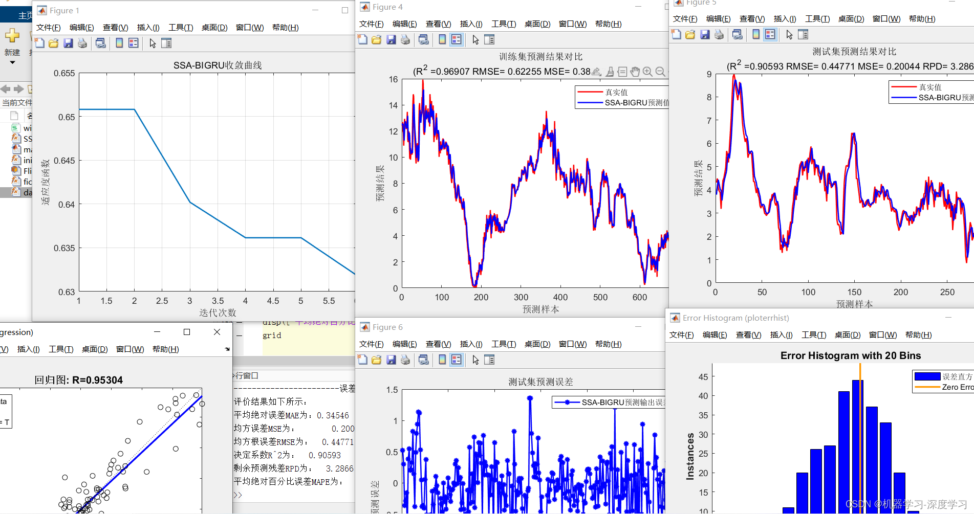 基于麻雀算法优化双向门控循环单元bigru时间序列预测，ssa Bigru时间序列预测，matlab代码，要求2020版本及以上。评价指标包括r2、mae、mse、rmse等，代码质量极高