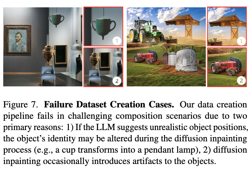 Gen4Gen：数据驱动多概念个性化图像生成新方法（马毅教授团队新作）_数据驱动 图形图像生成-CSDN博客