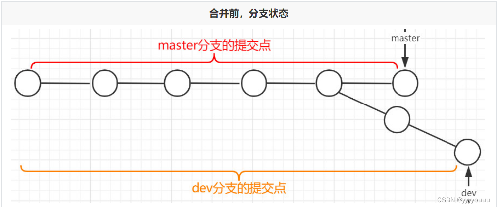 一片文章教会你怎么玩git_choosing the default editor used by git-CSDN博客