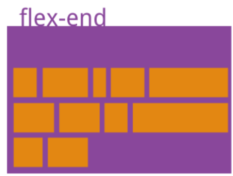 CSS布局——弹性布局（display: flex）-CSDN博客