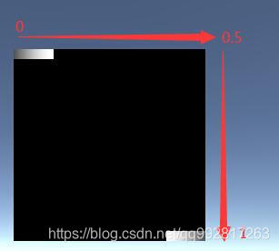 【Unity Shader】Special Effects（二）BorderFlow 边框流动（UI）_unity流光边框-CSDN博客