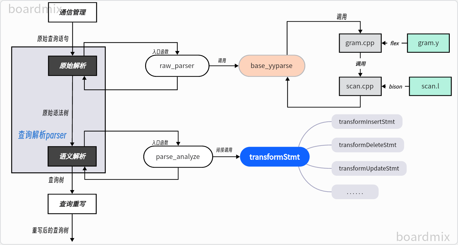 openGauss学习——SQL查询解析总结_opengauss 分页查询-CSDN博客